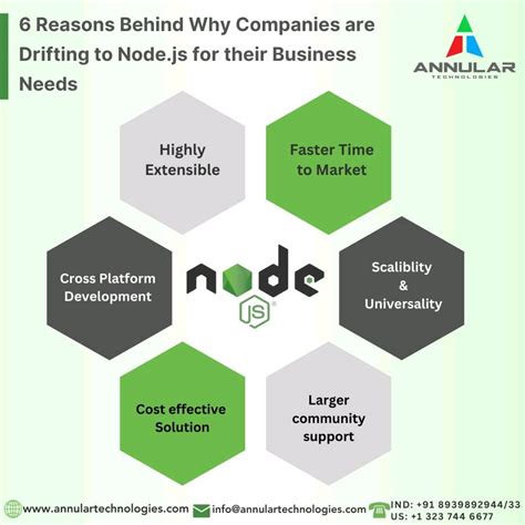 Lokesh M Posted On Linkedin