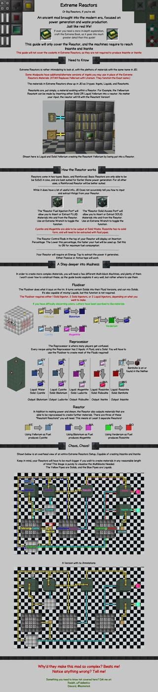 Extreme Reactors Guide Rallthemods
