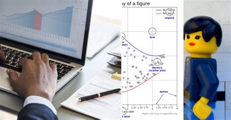 List Matplotlib Tips Curated By Sakizo Medium