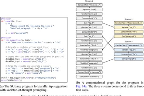 Pdf Sglang Efficient Execution Of Structured Language Model Programs