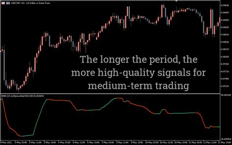 Ama Smoothed Rsi Indicator Mt5 Aierior