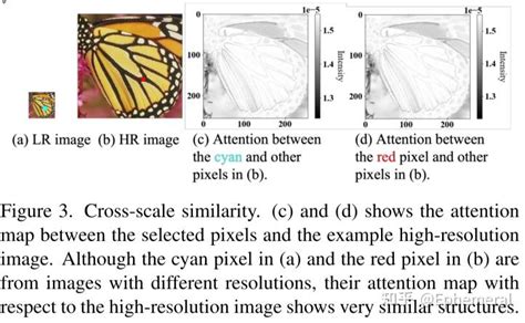 Grl Efficient And Explicit Modelling Of Image Hierarchies For Image