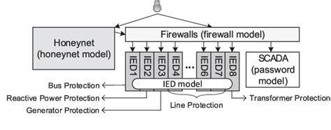 Figure 10 From Measuring Systemic Risk Of Switching Attacks Based On