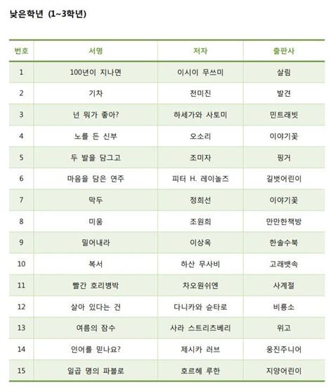2021 초등학생 책 읽기 지원 위한 추천도서 목록