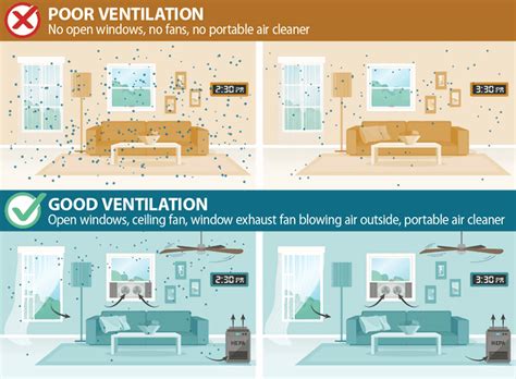 How To Improve Ventilation In Your Home And Office Building