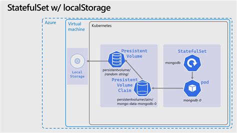 🤯 Scaling Stateful Workloads And Helm Kubernetes Developer Workshop