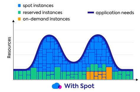 Optimize Your Cloud With Spot By Netapp Konverge