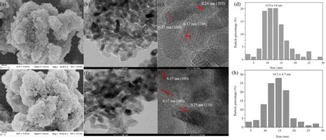 Morphology Of Tio2 A Sem B C Tem D Size Distribution And