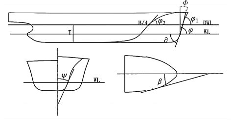 Jmse Free Full Text A Machine Learning Based Method For Ship Propulsion Power Prediction In Ice