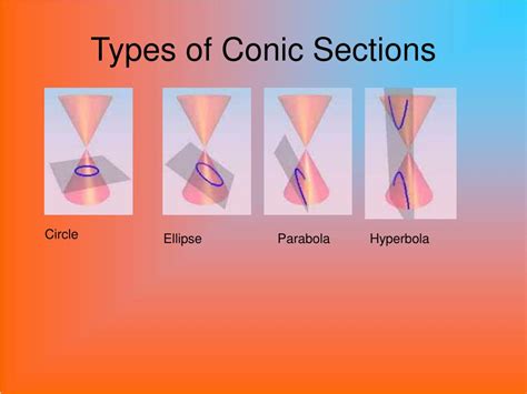 PPT Conic Sections Study Guide PowerPoint Presentation Free Download ID