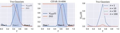 A B V DSM T And D T Versus T We Normalize The Maximum Values To Download Scientific