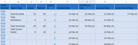 Creating A Line Chart Showing Actual And Planned Values Over Time Rexcel