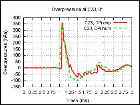 Comparison For The Reference Sensor Download Scientific Diagram