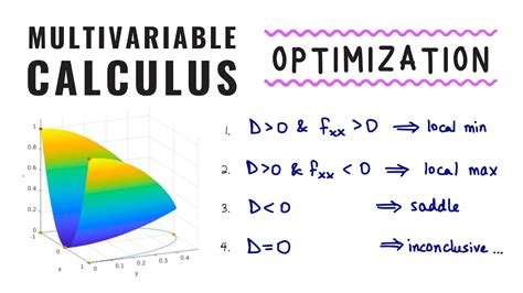 multivariable optimization youtube