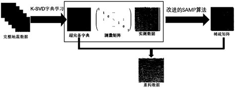 Seismic Data Reconstruction Method Based On Spatial Constrained