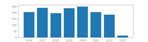 21 Most Cited Control Theory Papers