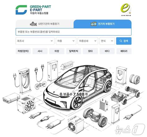 자동차 재활용 업체 굿바이카 환경부 장관 표창 받아 뉴스1