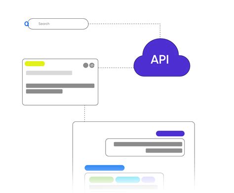 Data Integration Airia