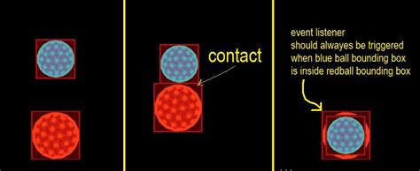 c 11 how to create event listener to detect if a sprite bounding box