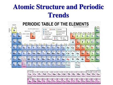 Atomic Structure Periodic Table