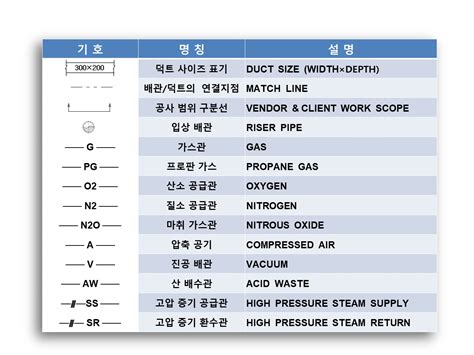 기계설비 유지관리자 기술교육 자료교재 업로드 1회차도면 보는 방법 1 푸른기술