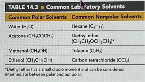 solved 29 pick an appropriate solvent from table 14 3 to