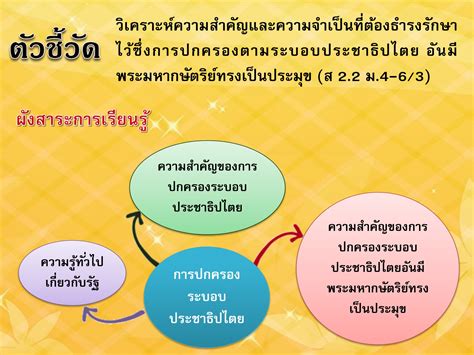หน่วยที่ 5 ระบบการเมืองการปกครอง Sirirat หน้าหนังสือ 2 พลิก Pdf ออนไลน์ Pubhtml5