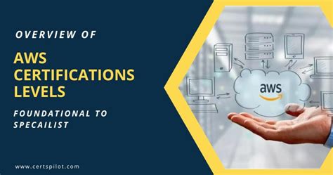 A Glimpse Of Aws Certification Levels Easy To Difficult A Glimpse Of Aws Certification Levels Easy To Difficult