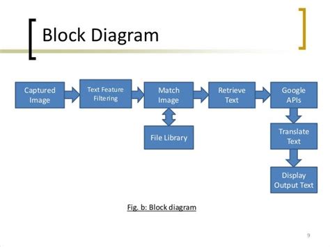 Diagram Android Block Diagram App Mydiagramonline