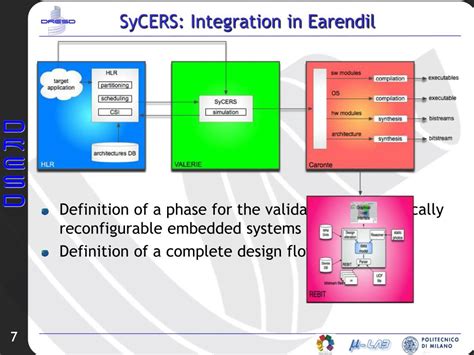 Ppt A Systemc Based Methodology For The Simulation Of Dynamically Reconfigurable Embedded