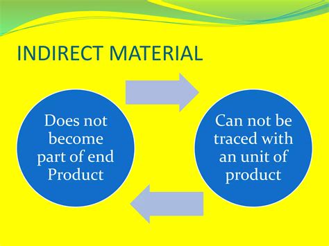Element Wise Overheads Classification Ppt Business Business And