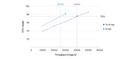 A Beginners Guide To Mqtt Performance Testing Emq