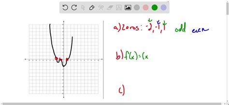 Solvedcomplete Graphs Of Polynomial Functions Whose Zeros Are Integers
