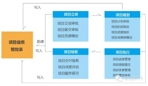工程项目立项流程 公司立项流程发改委项目立项流程图