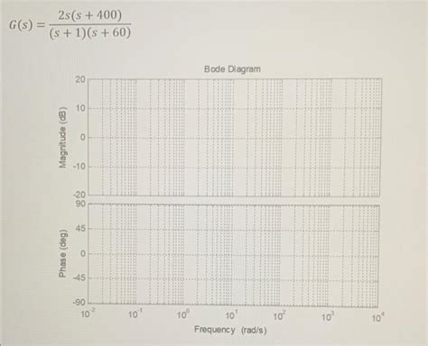 Solved Make A Hand Sketched Bode Plot For The Following Chegg