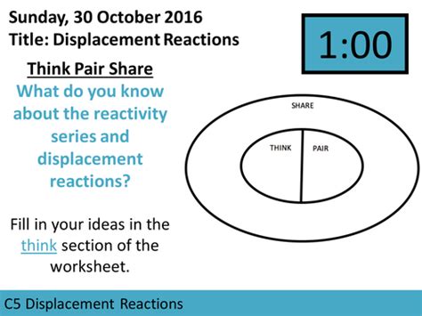 Aqa Gcse C5 L3 Displacement Reactions Teaching Resources