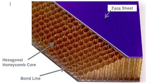 A Typical Honeycomb Core Sandwich Composite Download Scientific Diagram