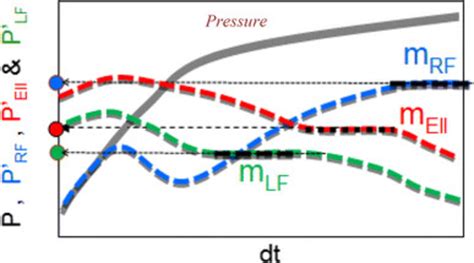 Well Test Analysis Using Pressure Derivative On Standard Loglog