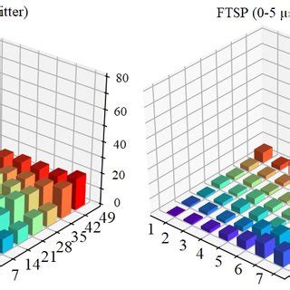 Synchronization Error Between Reference Node At And Other Nodes Download Scientific