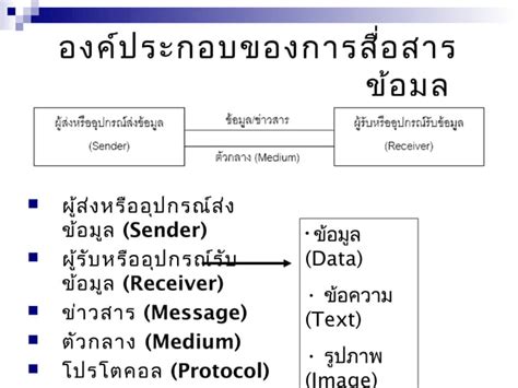 Data Communication And Network PPT