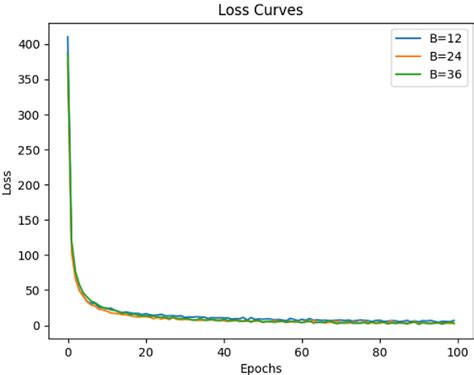 Figure 6 From Graph Convolutional Network Based On Cqt Spectrogram For Bearing Fault Diagnosis