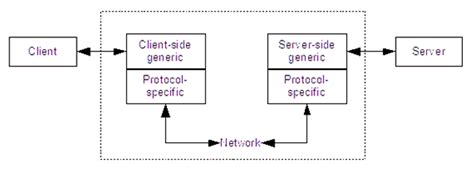The Database Experts Docconceptual Architecture For Interbasefirebird