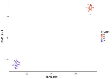 Chromvar • Chromvar