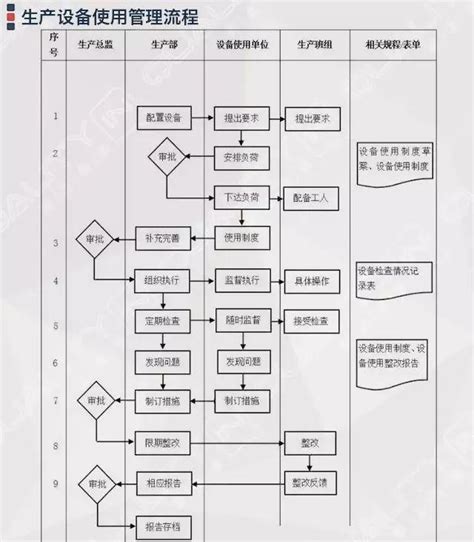 企业管理过程流程图集锦大全（附64张流程图） 知乎