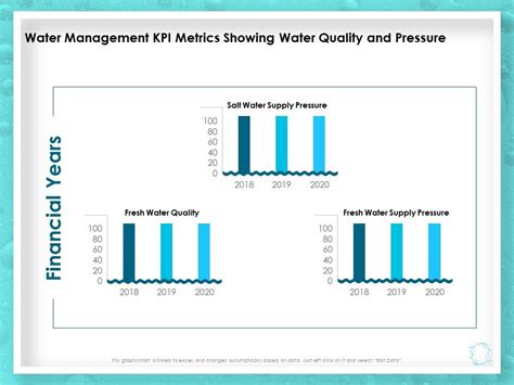 Wqm System Water Management Kpi Metrics Showing Water Quality And Pressure Ppt Powerpoint