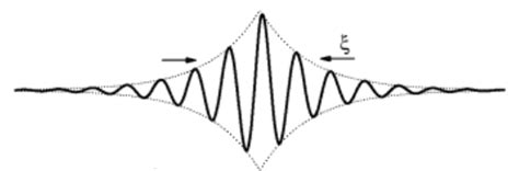2 The Localization Length ξ Of A Wave Function In An One Dimensional
