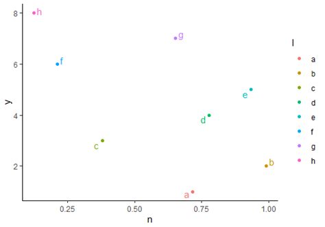R Color Legend With Geom Text Repel And Geom Point Stack Overflow