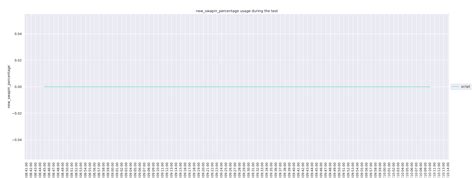 Incorrect Disk Usage Calculation In Performance Tools · Issue 1718