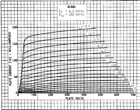 Bias Voltage DiyAudio