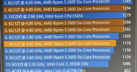 Ryzen Overclocking Performance Album On Imgur